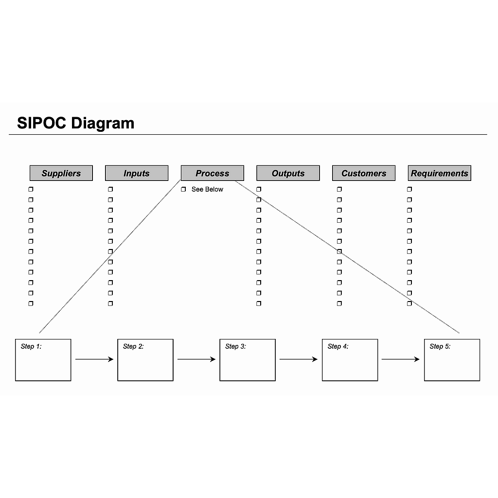 Supplier-Input-Process-Output-Customer | HHmedium